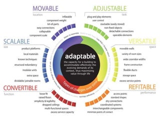 Agility and adaptability | PPT