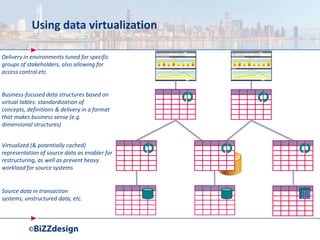Achieve business agility through data virtualization | PPT