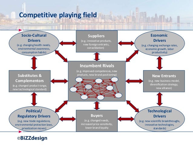 Achieve business agility through data virtualization
