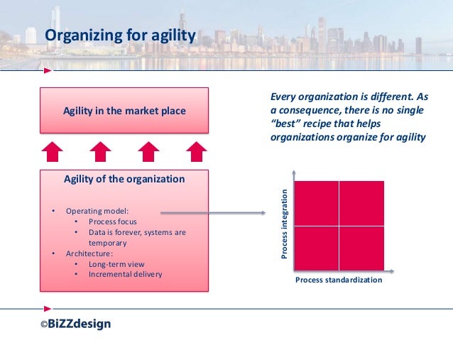 Achieve business agility through data virtualization