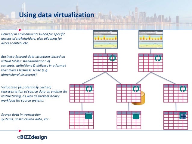 Achieve business agility through data virtualization