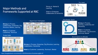 Agility beyond frameworks | PPT