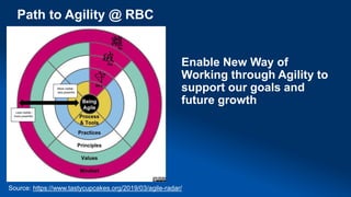 Agility beyond frameworks | PPT