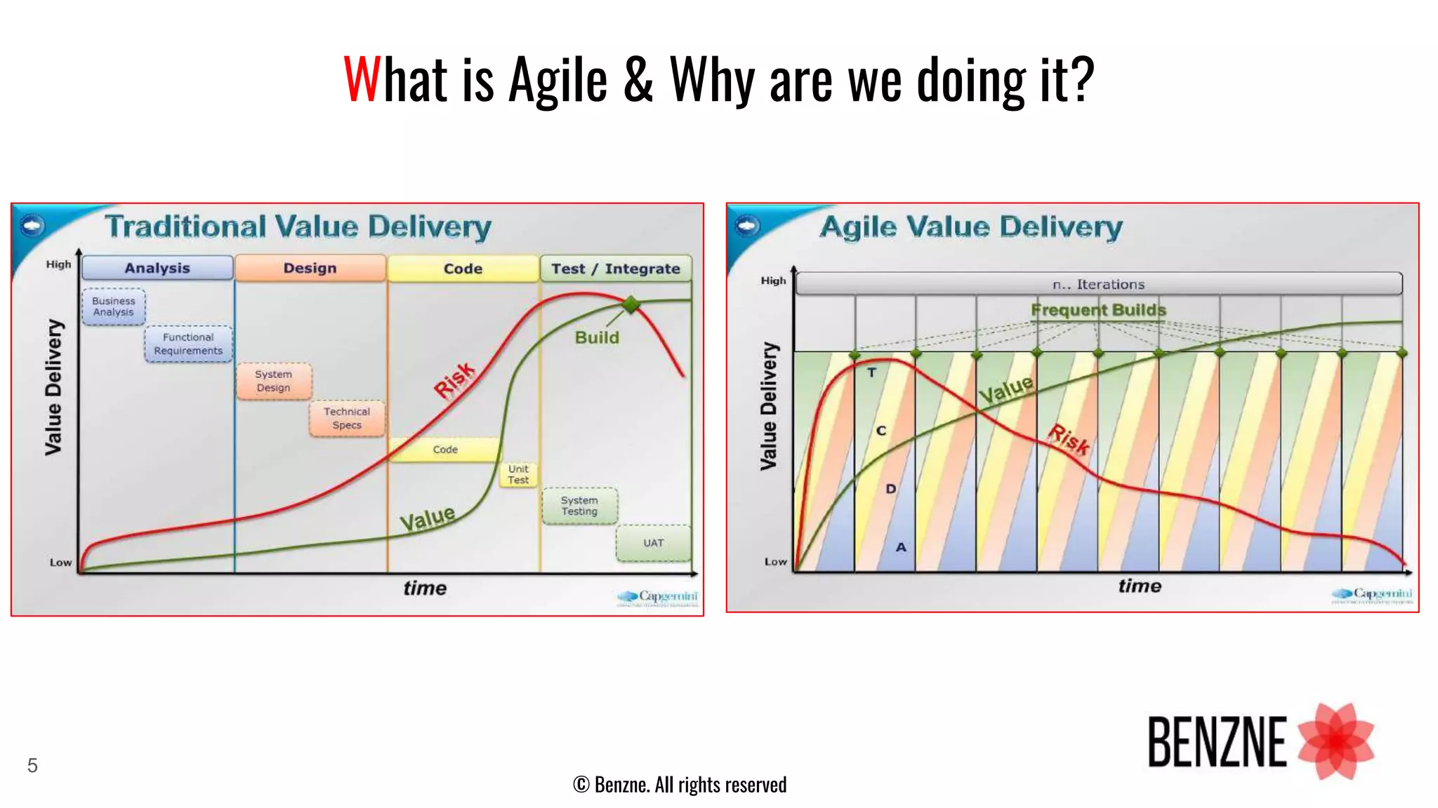 Agility beyond implementing agile frameworks | PPT