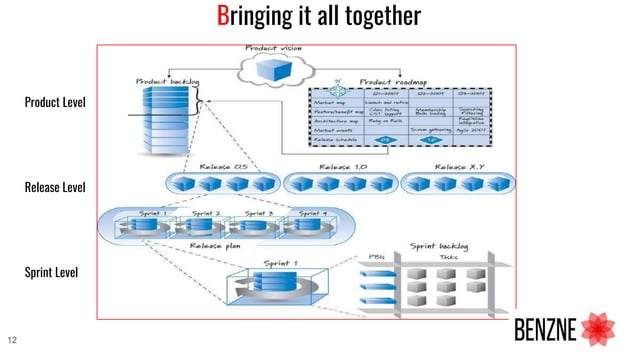Agility Beyond Implementing Agile Frameworks Ppt