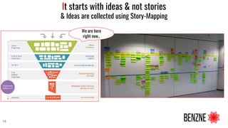 Agility beyond implementing agile frameworks | PPT