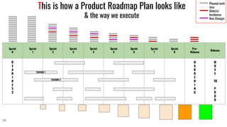 Agility beyond implementing agile frameworks | PPT