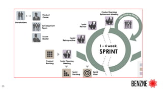Agility beyond implementing agile frameworks | PPT