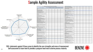 Agility beyond implementing agile frameworks | PPT
