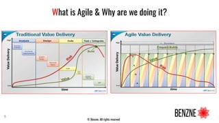 Agility beyond implementing agile frameworks | PPT