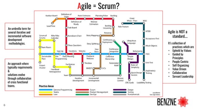Agility beyond implementing agile frameworks | PPT