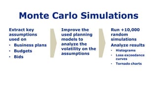 Quantitative Data-Driven Risk Management and Internal Audit | PPT