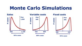 Quantitative Data-Driven Risk Management and Internal Audit | PPT
