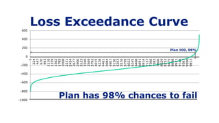 Quantitative Data-Driven Risk Management and Internal Audit | PPT