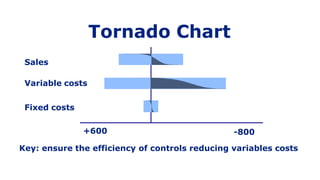 Quantitative Data-Driven Risk Management and Internal Audit | PPT