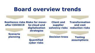 Quantitative Data-Driven Risk Management and Internal Audit | PPT