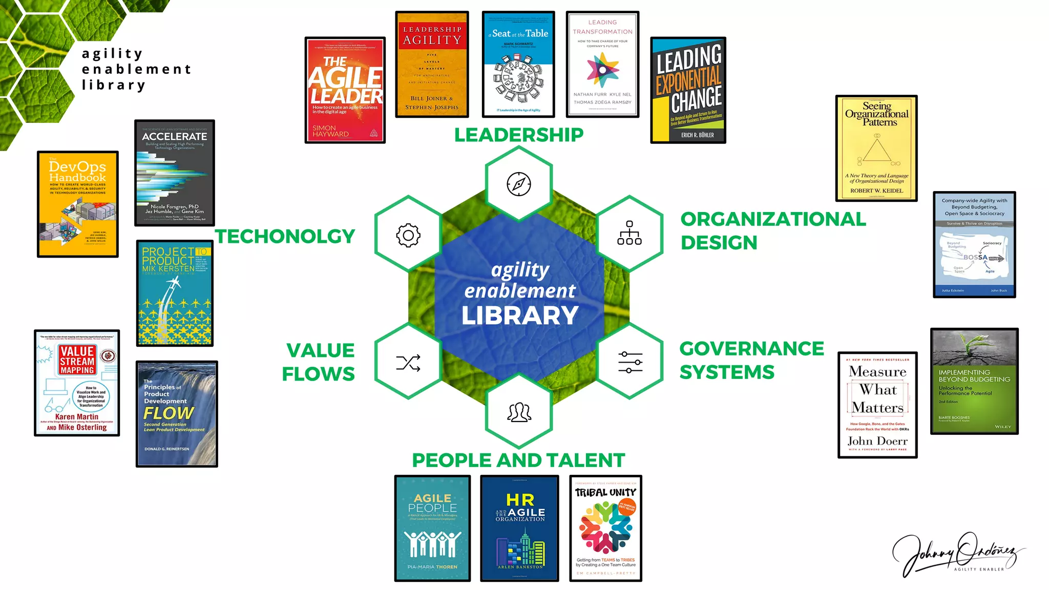 agility enablement Library - (English version) | PDF