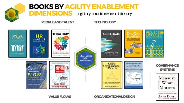 agility enablement Library - (English version) | PPT