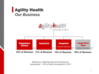 Agility health investor presentation - investor tab 07.18.16