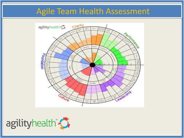 Agility health radar | PPT