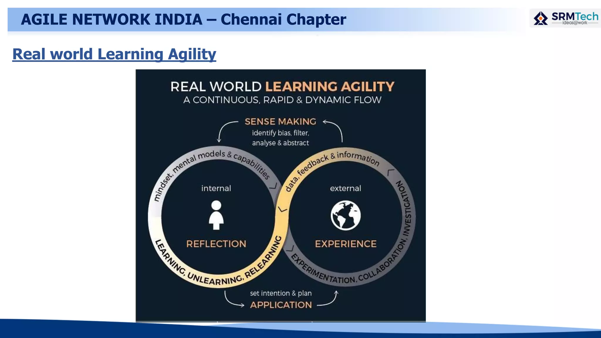Agile Network India | Agility in Learning | | PPTX