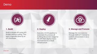 Agility in minutes with APIs and Microservices | PPT