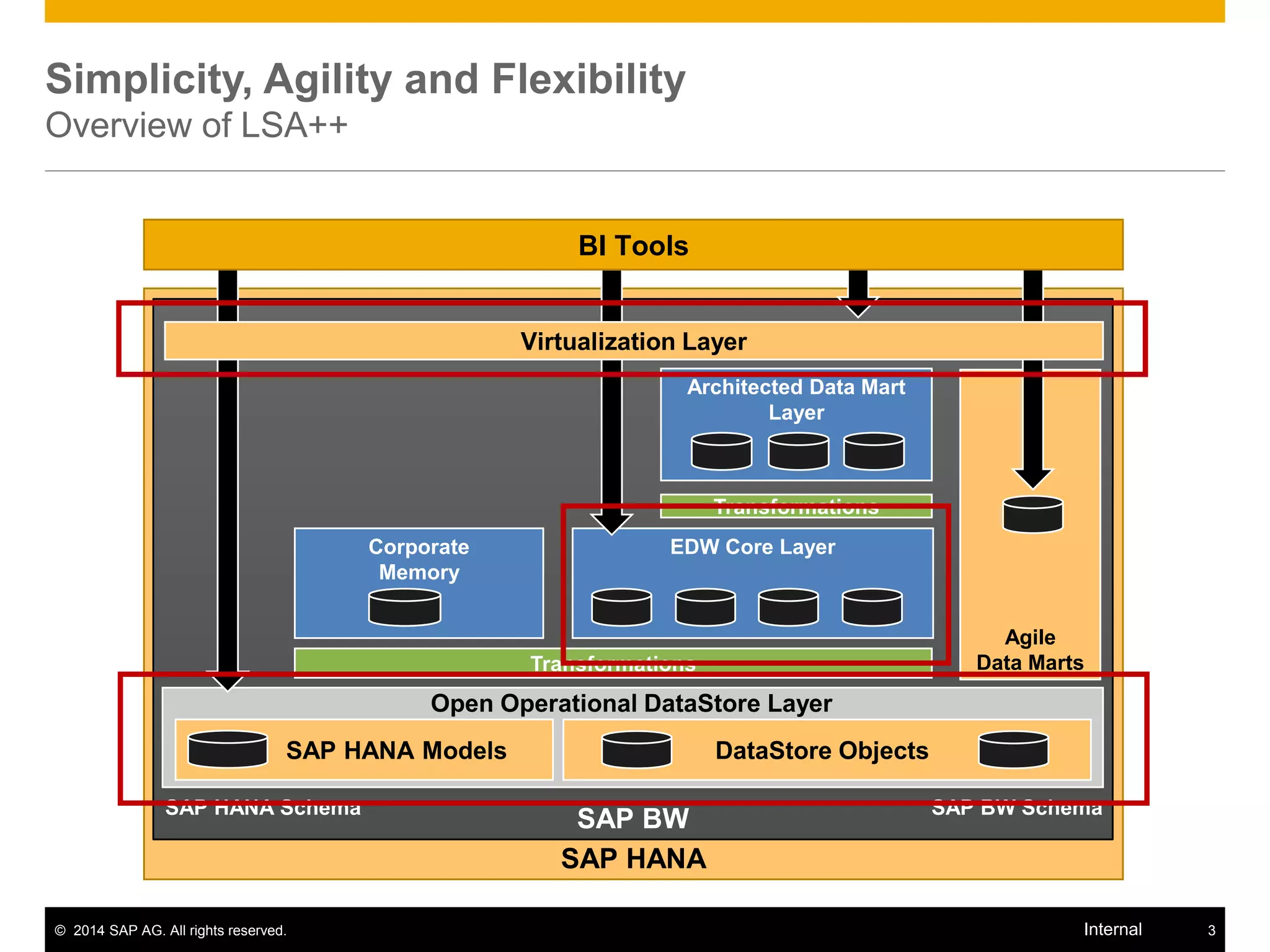Agility in the BW environment (sitNL) | PDF