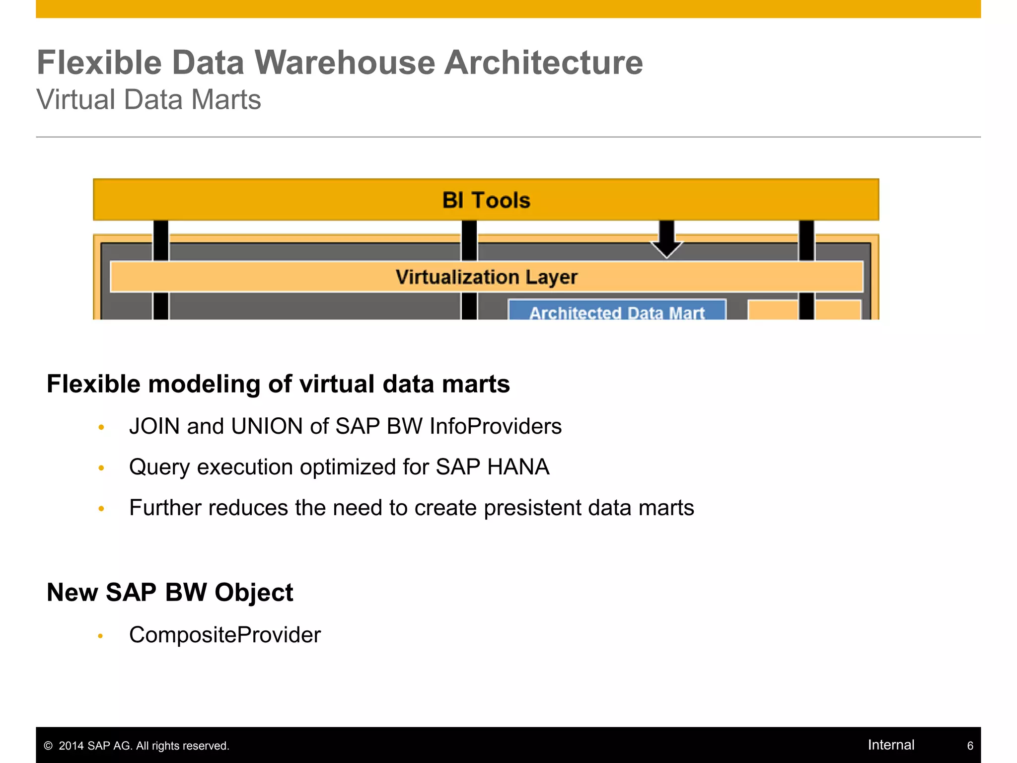 Agility in the BW environment (sitNL) | PDF