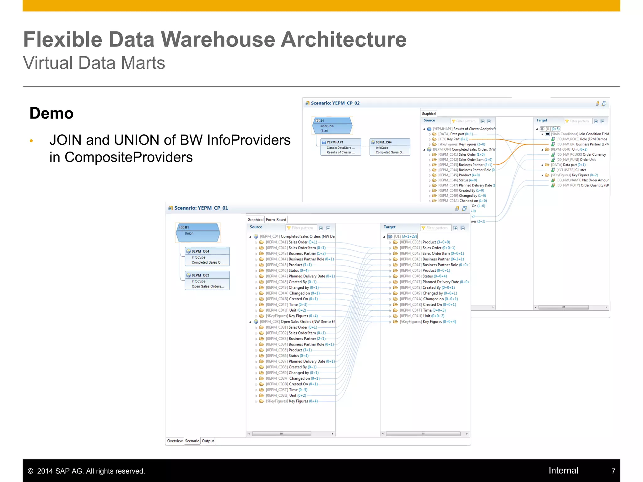 Agility in the BW environment (sitNL) | PDF