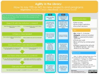 Agility in the Library: how to say yes or no to new projects and ...