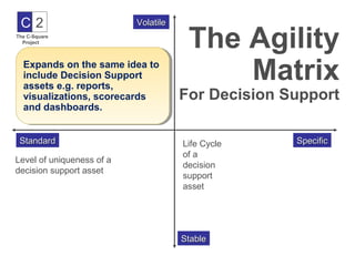 Agility Matrix - Updated! | PPT