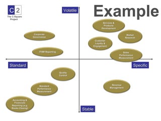 Agility Matrix - Updated! | PPT