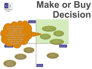 Agility Matrix - Updated! | PPT
