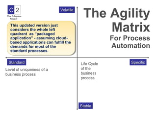 Agility Matrix - Updated! | PPT