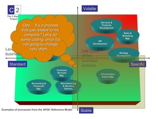 Agility Matrix - Updated! | PPT