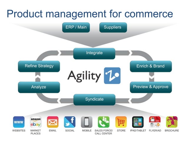 Agility® Product Management for Commerce: The Simplest PIM on the ...