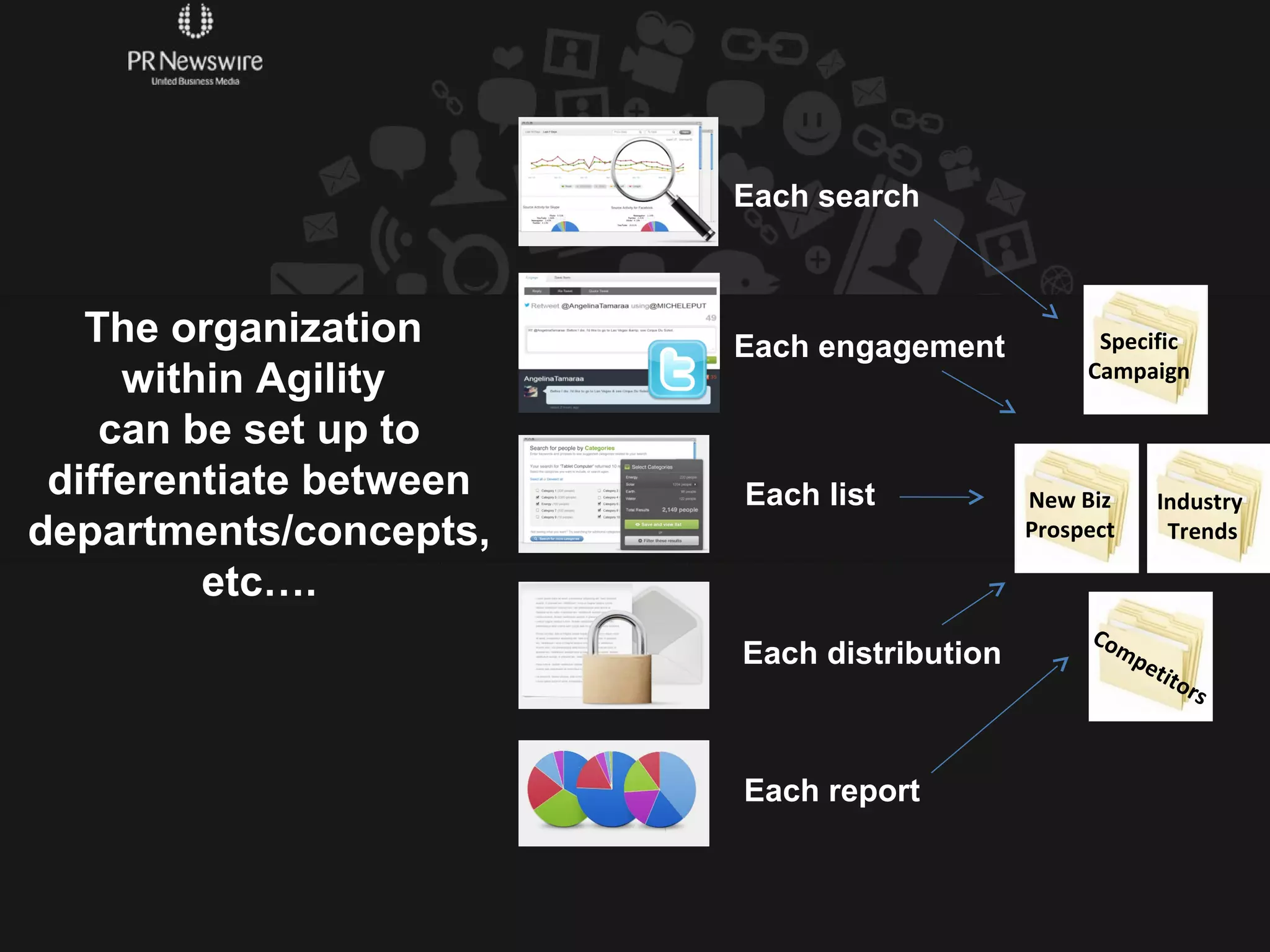 Agility sales presentation | PPT