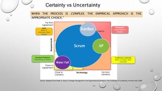 Basics of Agile | PPT