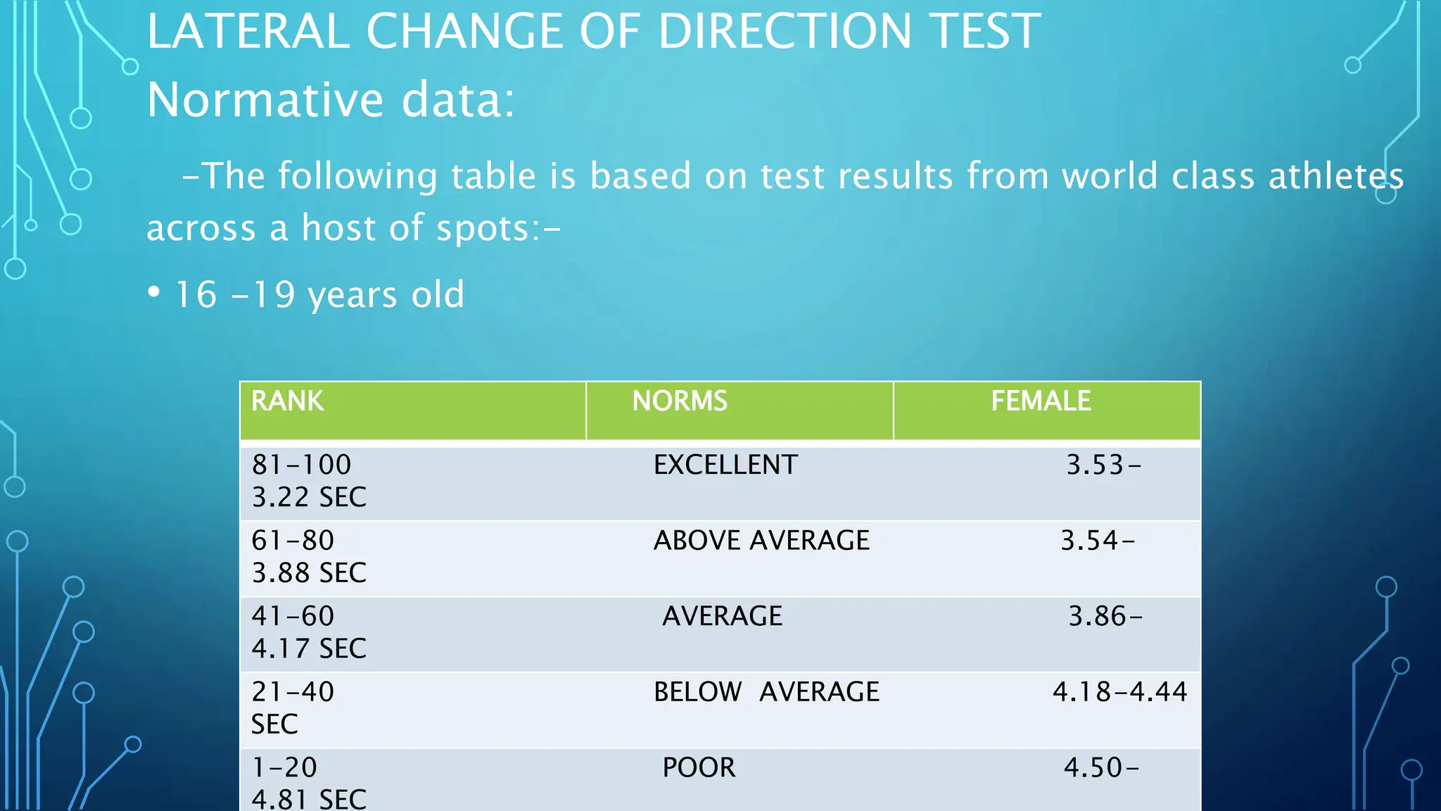 Agility training from the top down..pptx