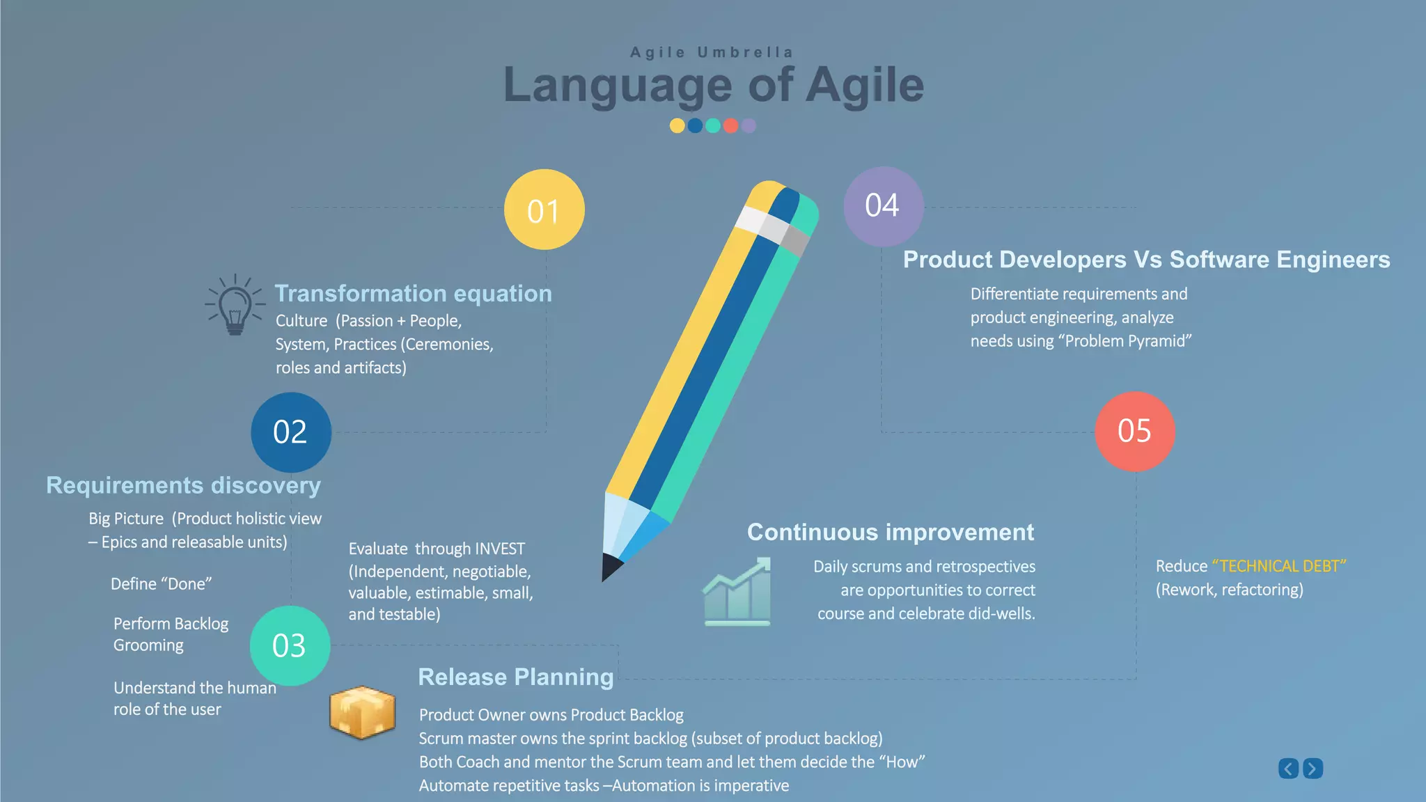Agility Transformations - Learn, Plan, Go! | PPT