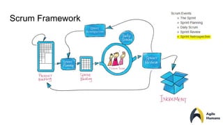 Agilna retrospektiva / Agile Retrospective | PDF