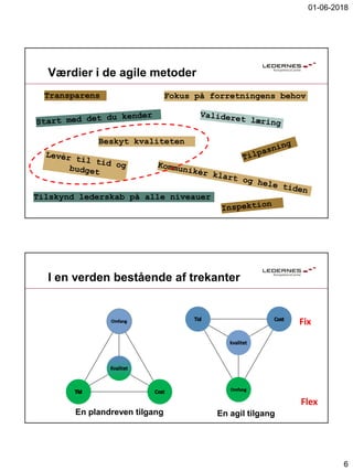 Agilprojektledelse 20180601 | PDF