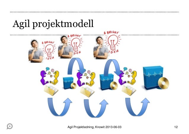 Agil projektledning intro 120603
