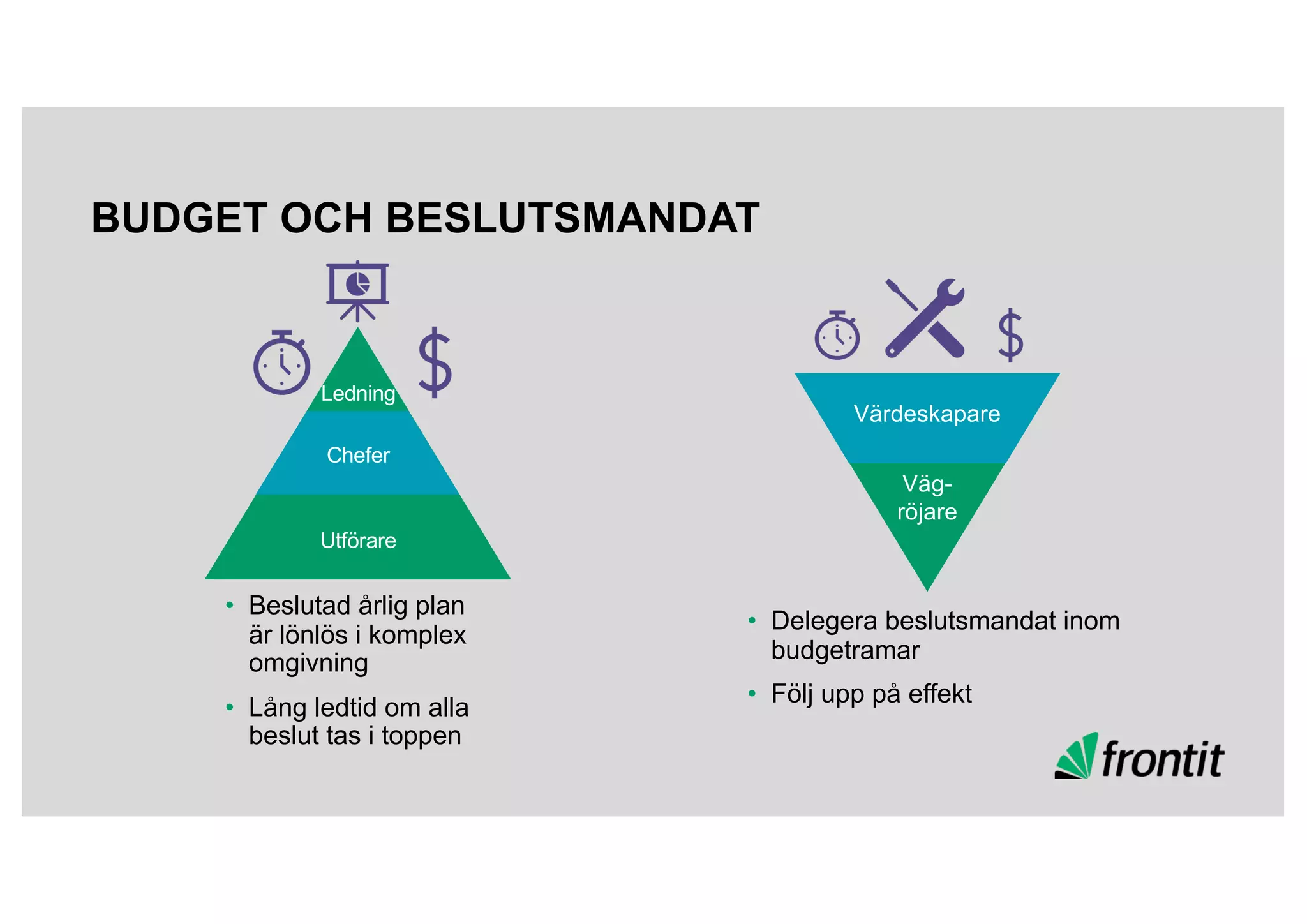Agil revolution startar i toppen version | PPT