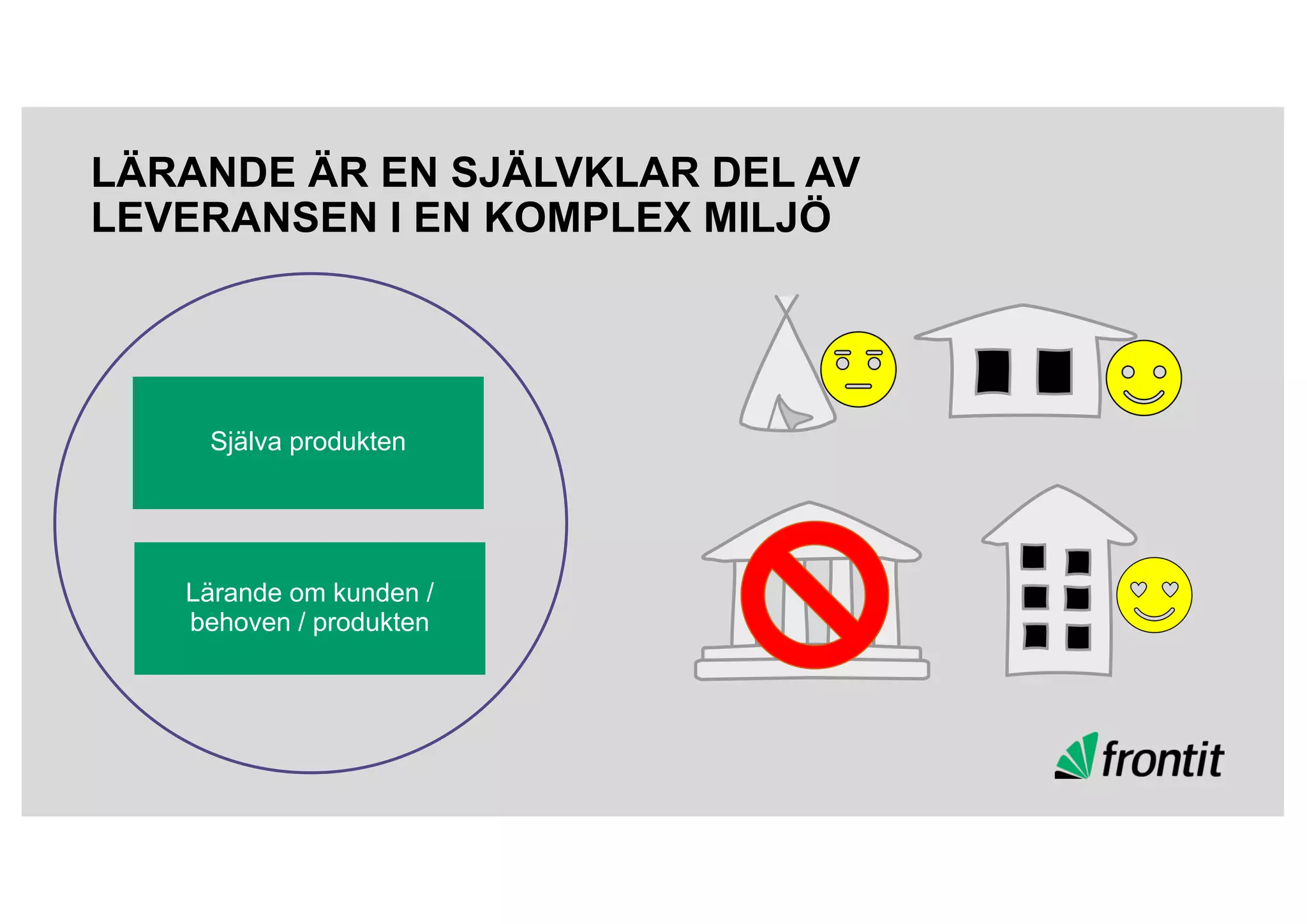 Agil revolution startar i toppen version | PPT