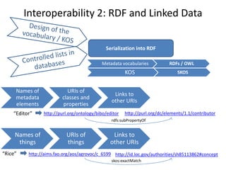 The agINFRA Linked Data layer | PPTX