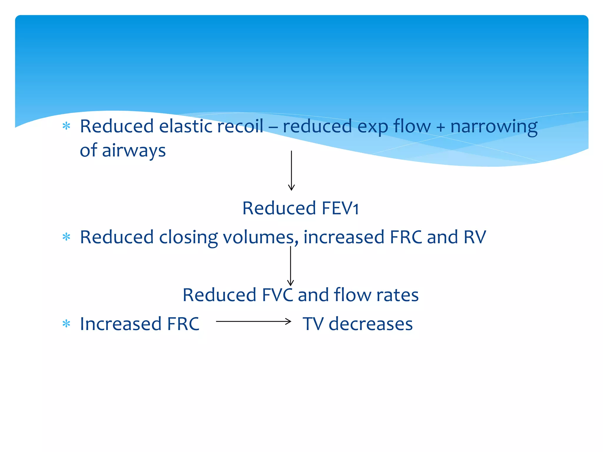 EFFECT OF AGING ON CARDIO-PULMONARY SYSTEM | PPTX