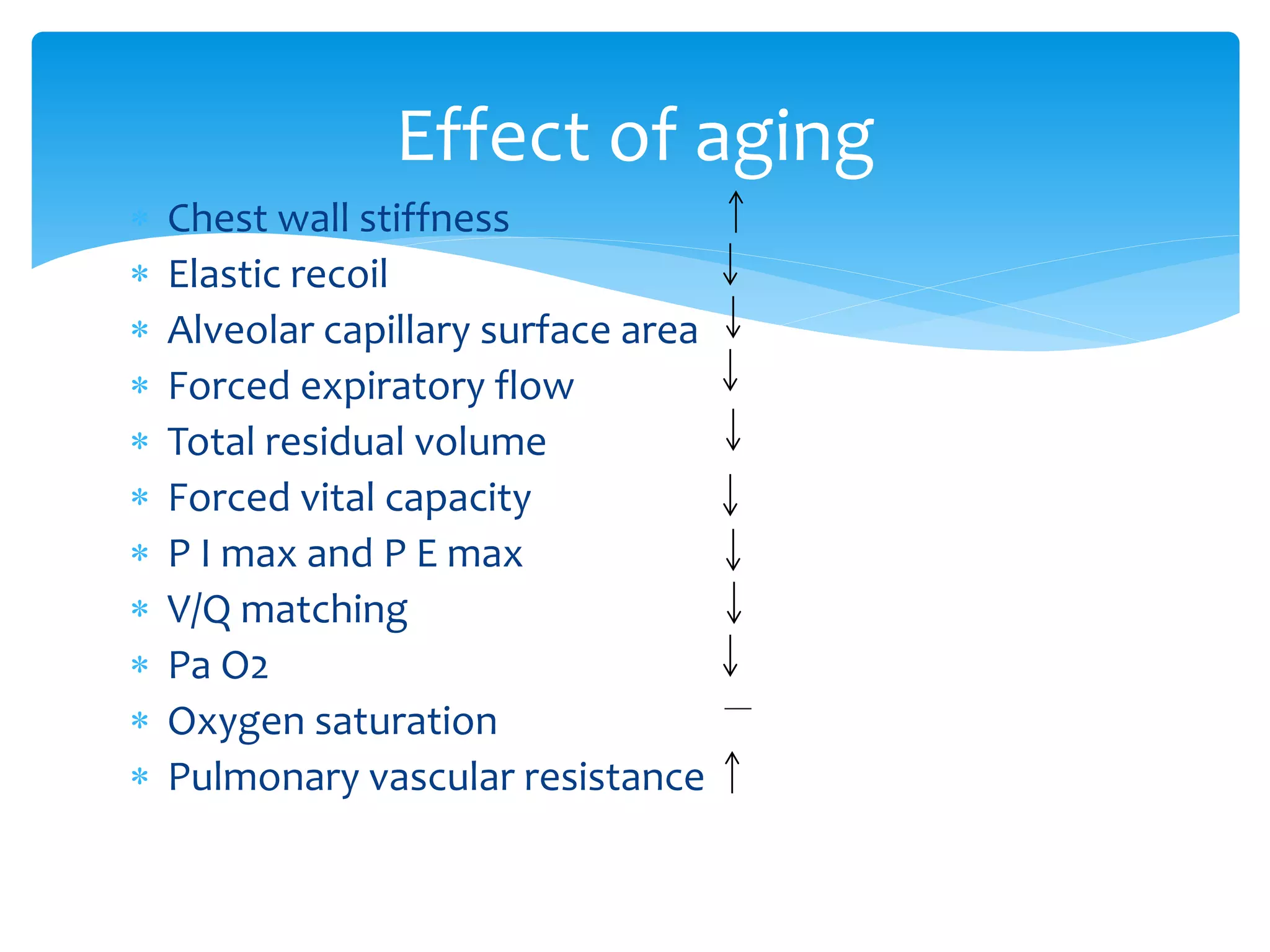 EFFECT OF AGING ON CARDIO-PULMONARY SYSTEM | PPTX