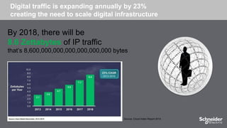 Aged Data Center Infrastructure.pptx
