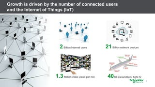 Aged Data Center Infrastructure.pptx